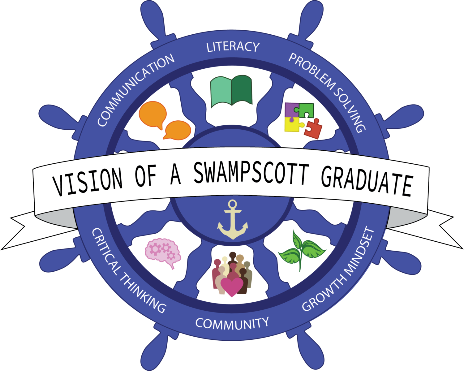 Mission – Swampscott Public Schools
